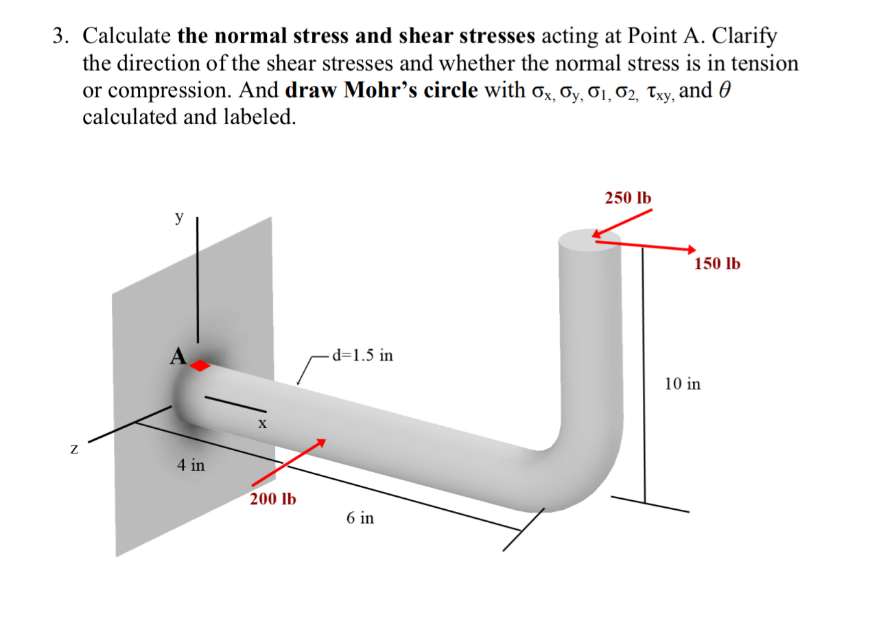 Solved Calculate the normal stress and shear stresses acting | Chegg.com
