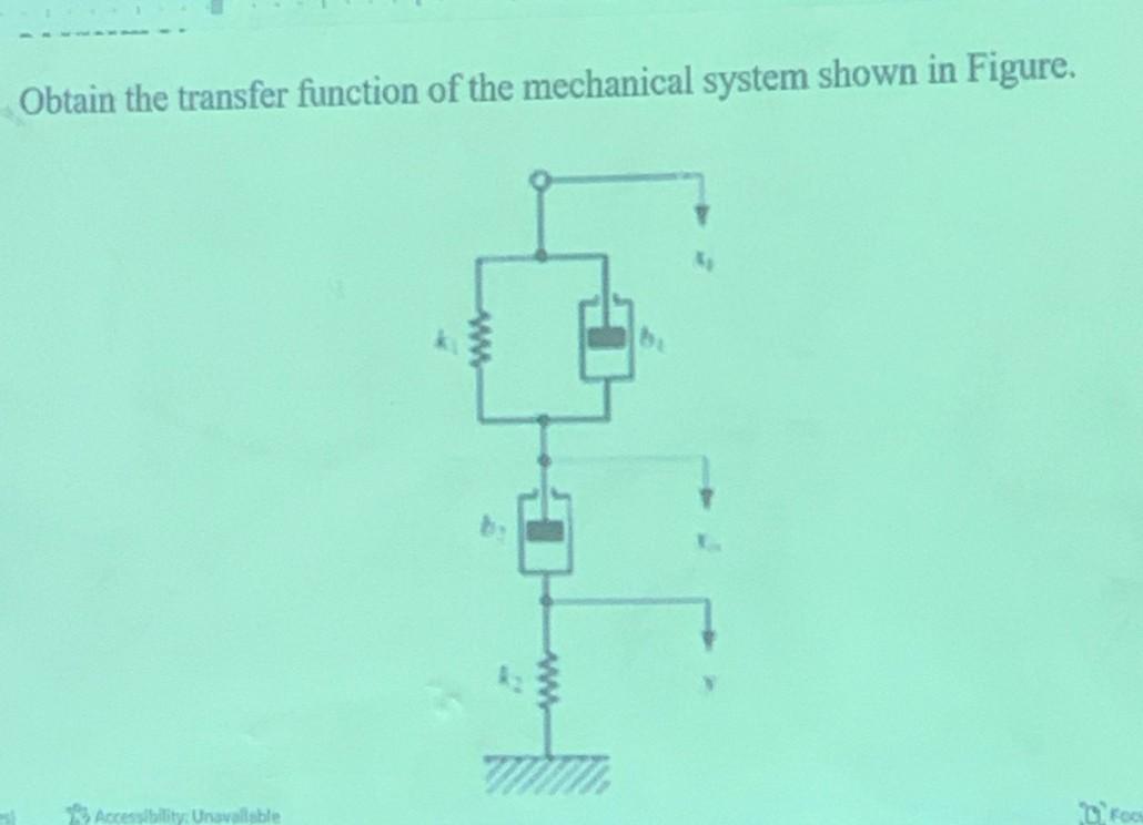 Solved Problem 1:Drive the transfer function relating | Chegg.com