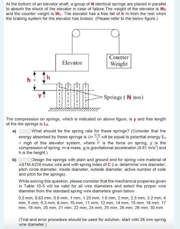 At the bottom of an elevator shaft, a group of N | Chegg.com