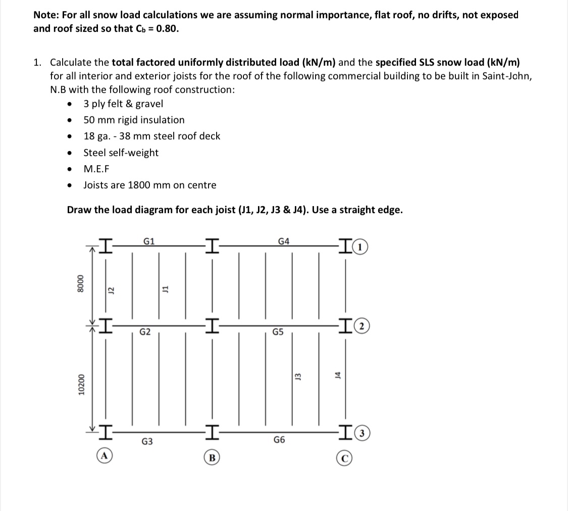 Solved Note: For all snow load calculations we are assuming | Chegg.com