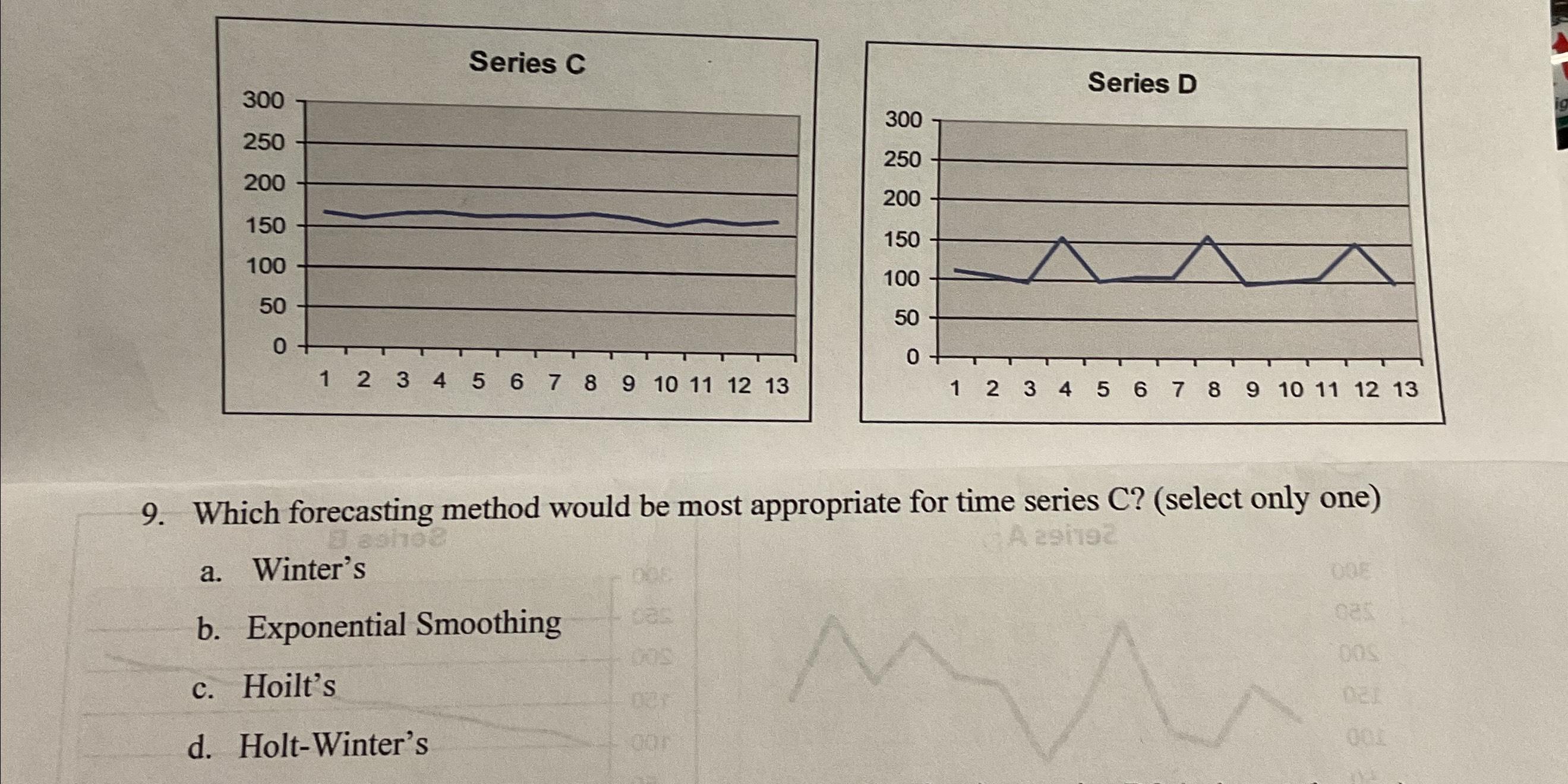 Solved Which Forecasting Method Would Be Most Appropriate