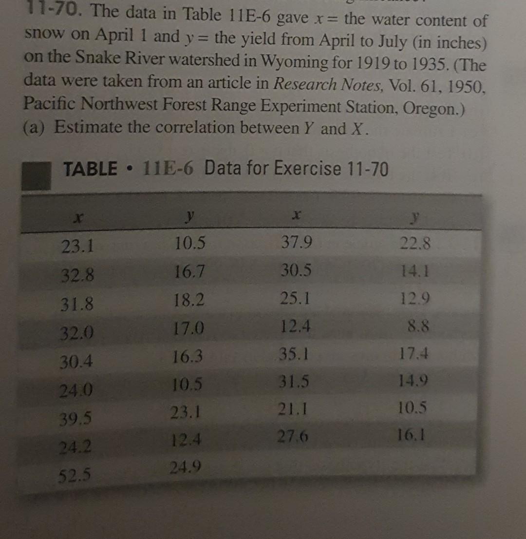Solved 11-70. The data in Table 11E-6 gave x = the water | Chegg.com