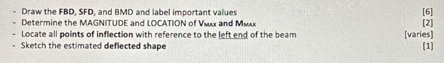 Question 2:Draw the FBD, ﻿SFD, ﻿and BMD and label | Chegg.com