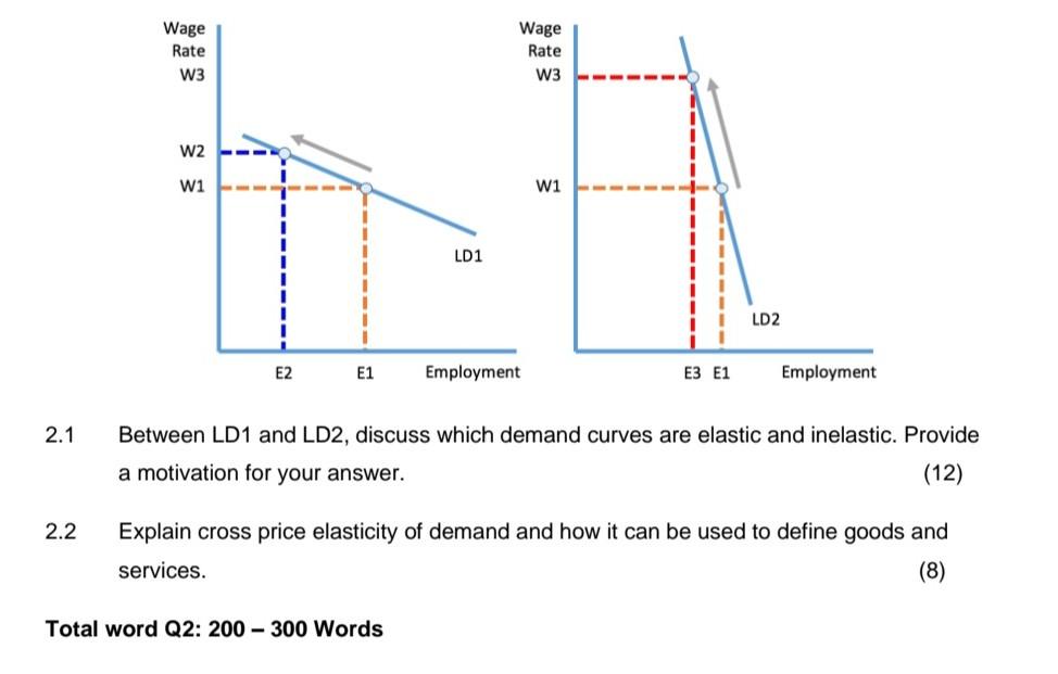 Solved 2.1)Between LD1 and LD2, discuss which demand curves | Chegg.com