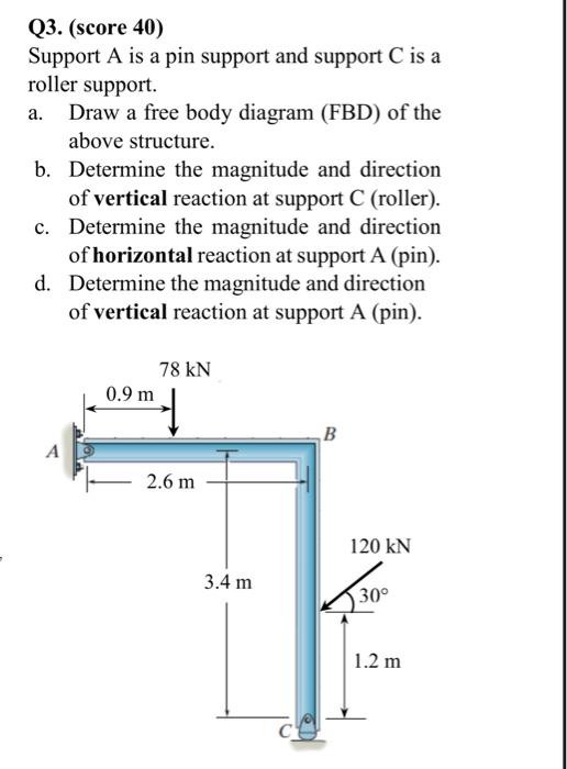Solved Q3. (score 40) Support A is a pin support and support | Chegg.com