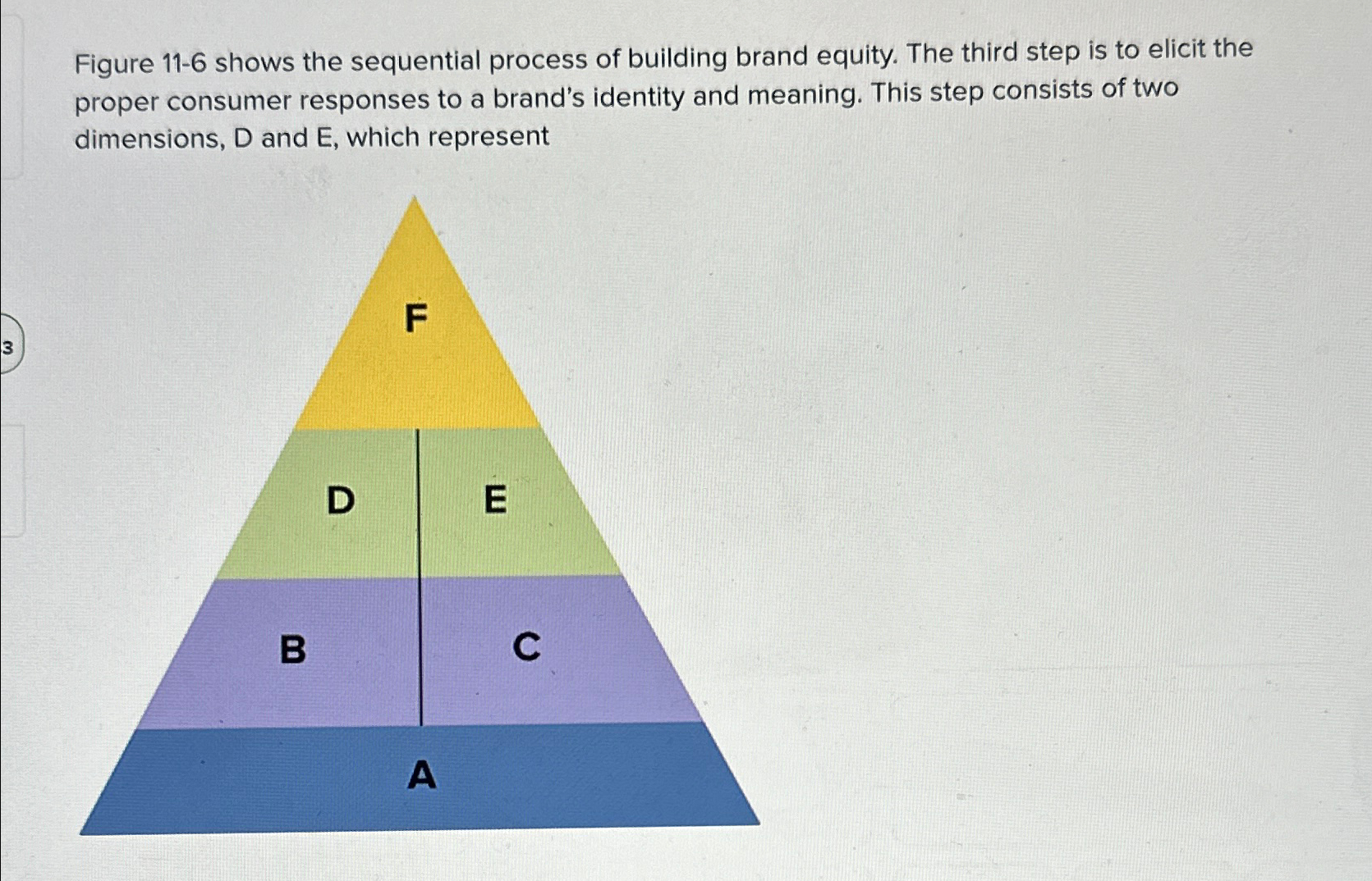 Solved Figure 11-6 ﻿shows the sequential process of building | Chegg.com
