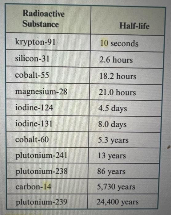 Solved plutonium-238 is used as a compact source of | Chegg.com