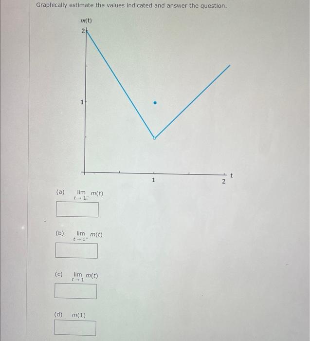 Solved Graphically estimate the values indicated and answer | Chegg.com
