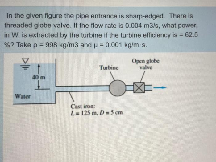 Solved In the given figure the pipe entrance is sharp-edged. | Chegg.com
