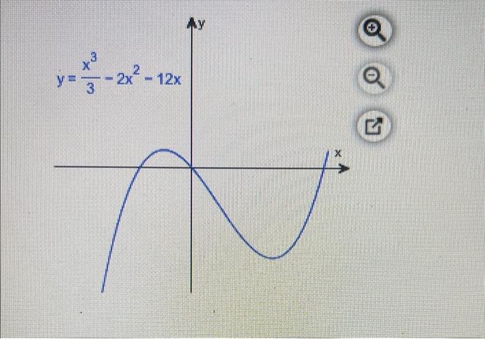 Solved Identify the inflection points and local maxima and | Chegg.com