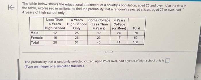 The table below shows the educational attainment of a | Chegg.com
