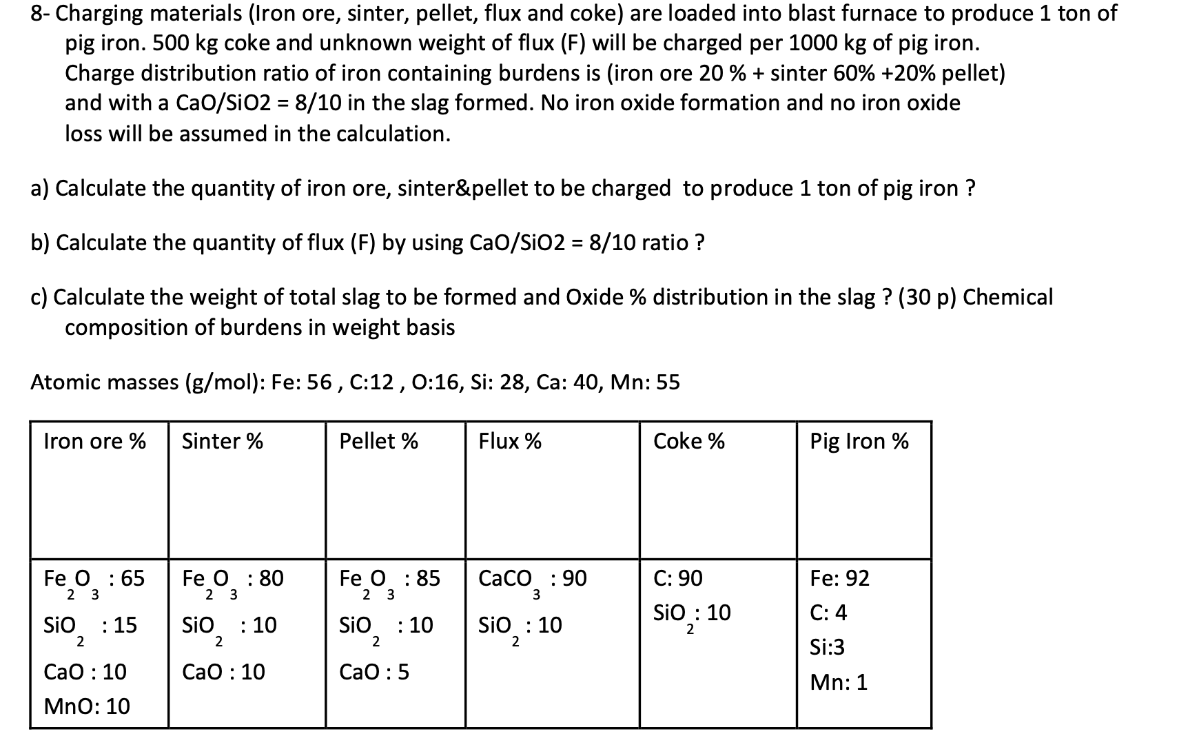 Solved 8- ﻿Charging materials (Iron ore, sinter, ﻿pellet, | Chegg.com