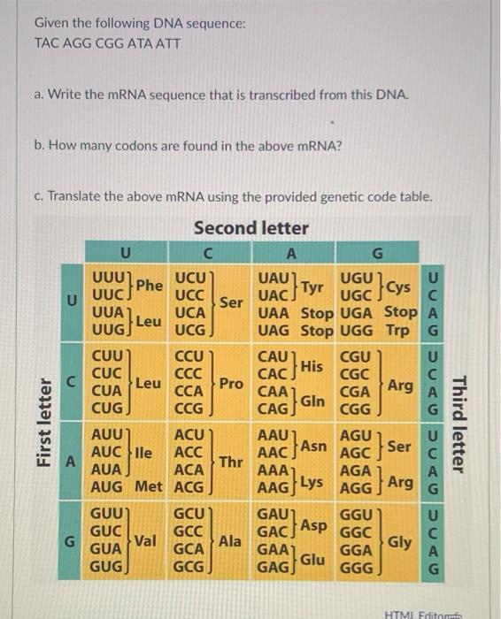 Solved Given the following DNA sequence: TAC AGG CGG ATA ATT | Chegg.com