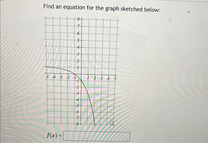 Solved Find an equation for the graph sketched below: | Chegg.com