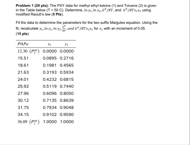 Problem 1 (20 ﻿pts): The PXY data for methyl ethyl | Chegg.com