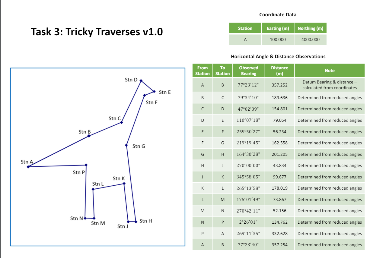Solved 1.1. ﻿Reduce the angles and bearings in the | Chegg.com