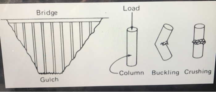 Solved 14) When overloaded, bridge columns can fail in two | Chegg.com