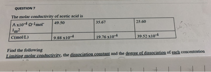 Solved QUESTION 7 The molar conductivity of acetic acid is | Chegg.com