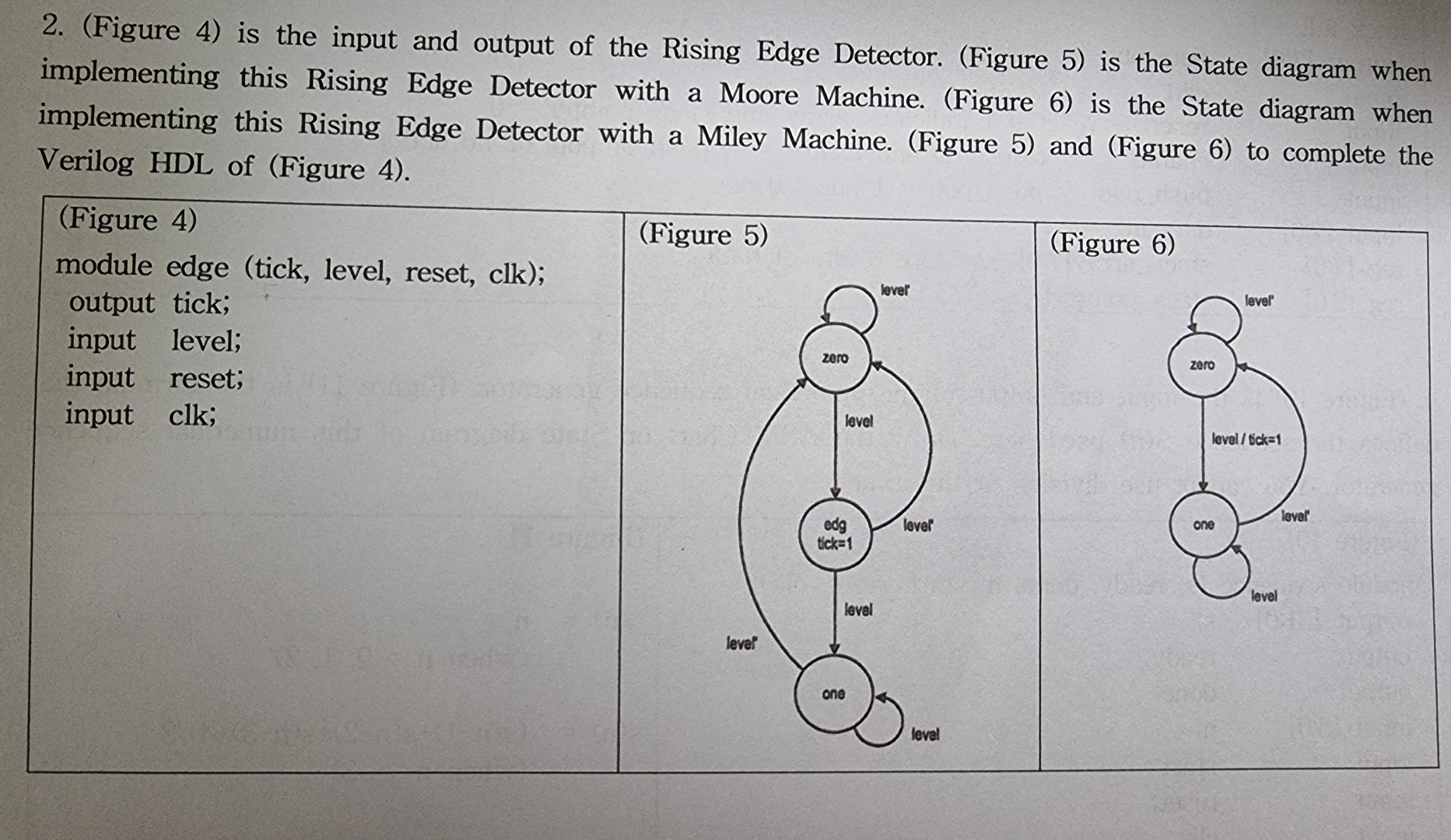 Solved (Figure 4) ﻿is the input and output of the Rising | Chegg.com