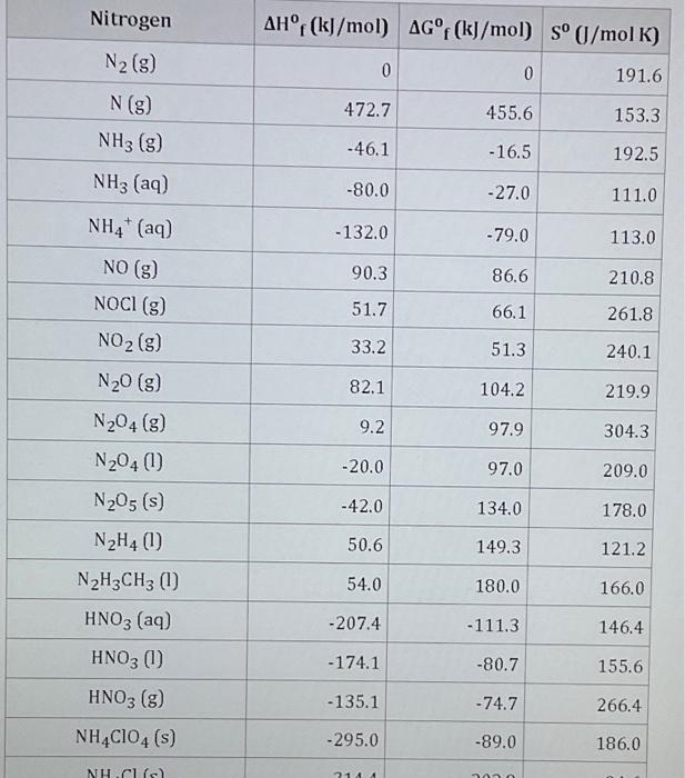 Solved Consider the reaction N2( g)+3H2( g) 2NH3( g) Using | Chegg.com