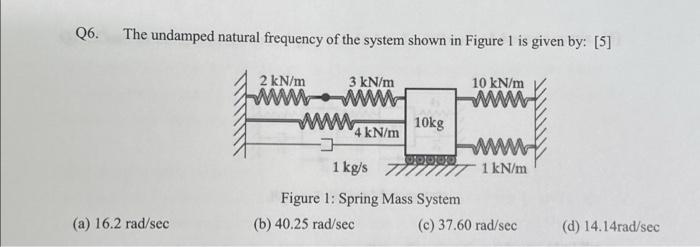 Solved Q6. The undamped natural frequency of the system | Chegg.com