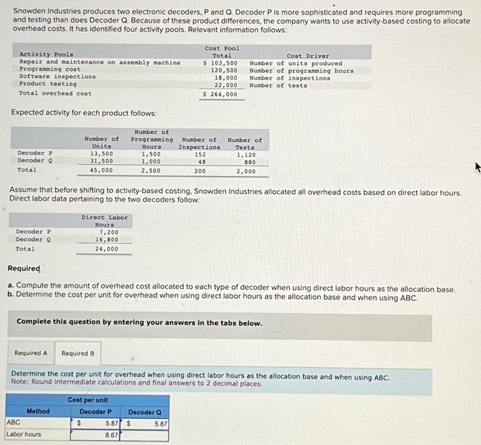 Solved determine the cost per unit for overhead when using | Chegg.com