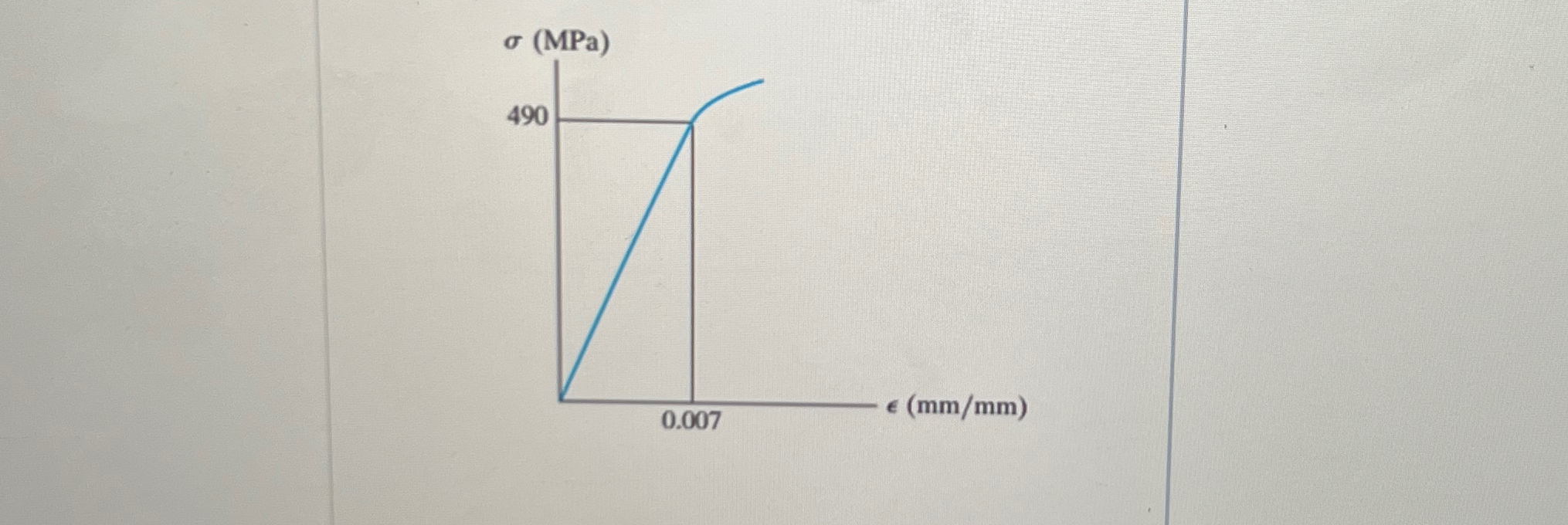 Solved How to solve The elastic portion of the stress-strain | Chegg.com