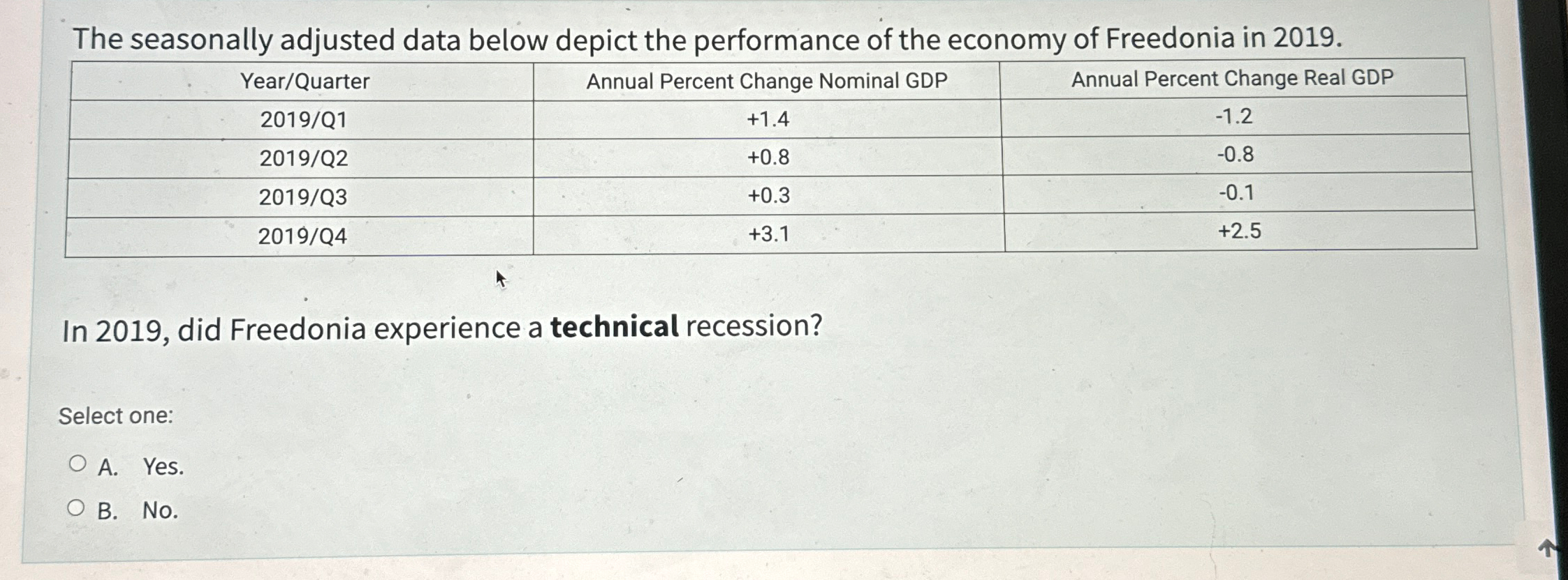Solved The seasonally adjusted data below depict the | Chegg.com