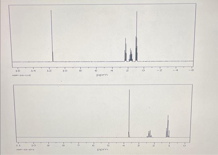 Solved Three NMR spectra are shown below for three isomers | Chegg.com