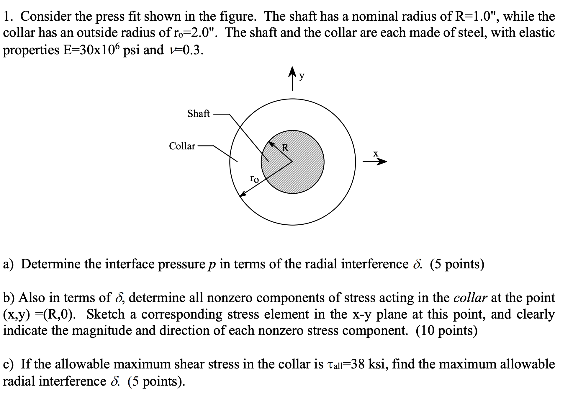 Solved Consider the press fit shown in ﻿the figure. The | Chegg.com