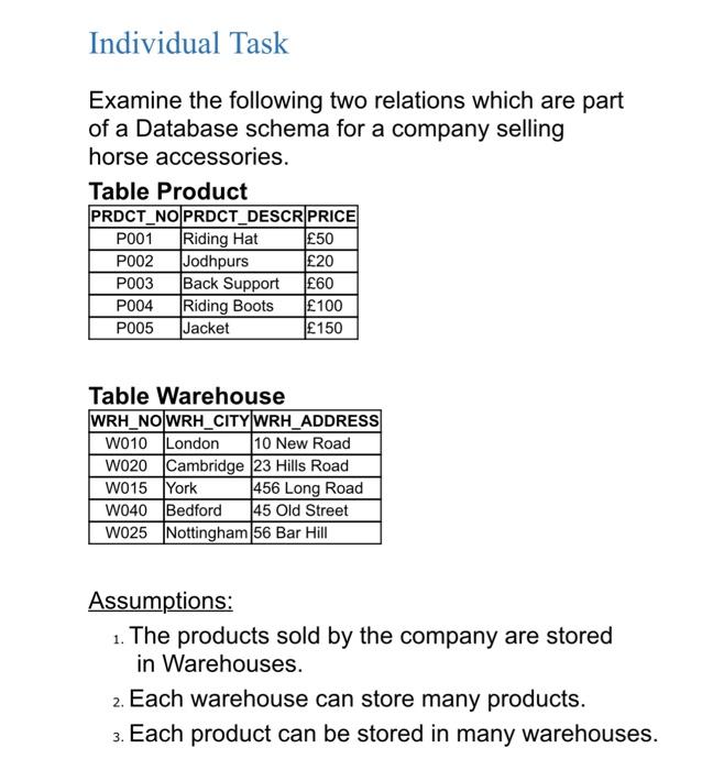 Solved Individual Task Examine the following two relations | Chegg.com Solved Individual Task Examine the following two relations | Chegg.com