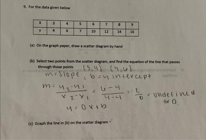 Solved 9. For the data given below (a) On the graph paper, | Chegg.com