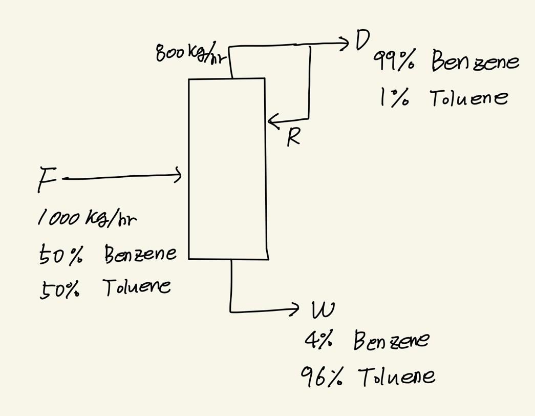 Solved As shown in the following figure, what is the reflux | Chegg.com