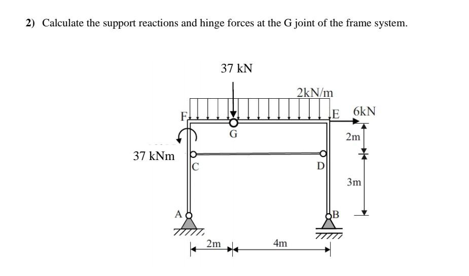 Solved 2) Calculate the support reactions and hinge forces | Chegg.com