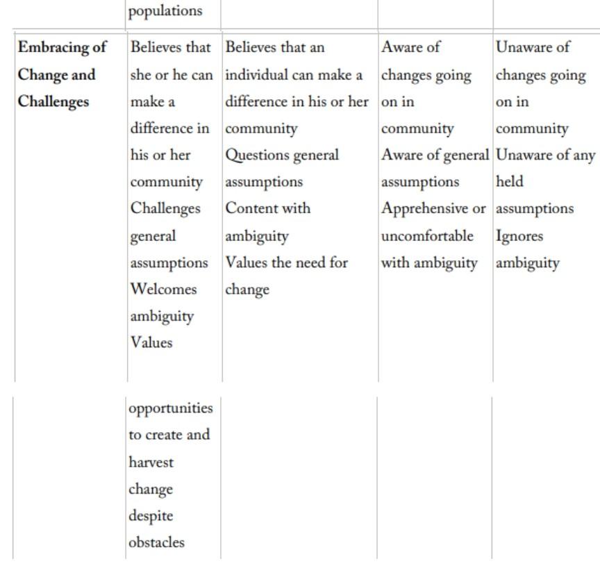 Solved Use the rubric in Table 9.3 to gauge your own | Chegg.com
