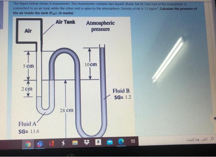 Solved The figure below shows A manometer. The manometer | Chegg.com