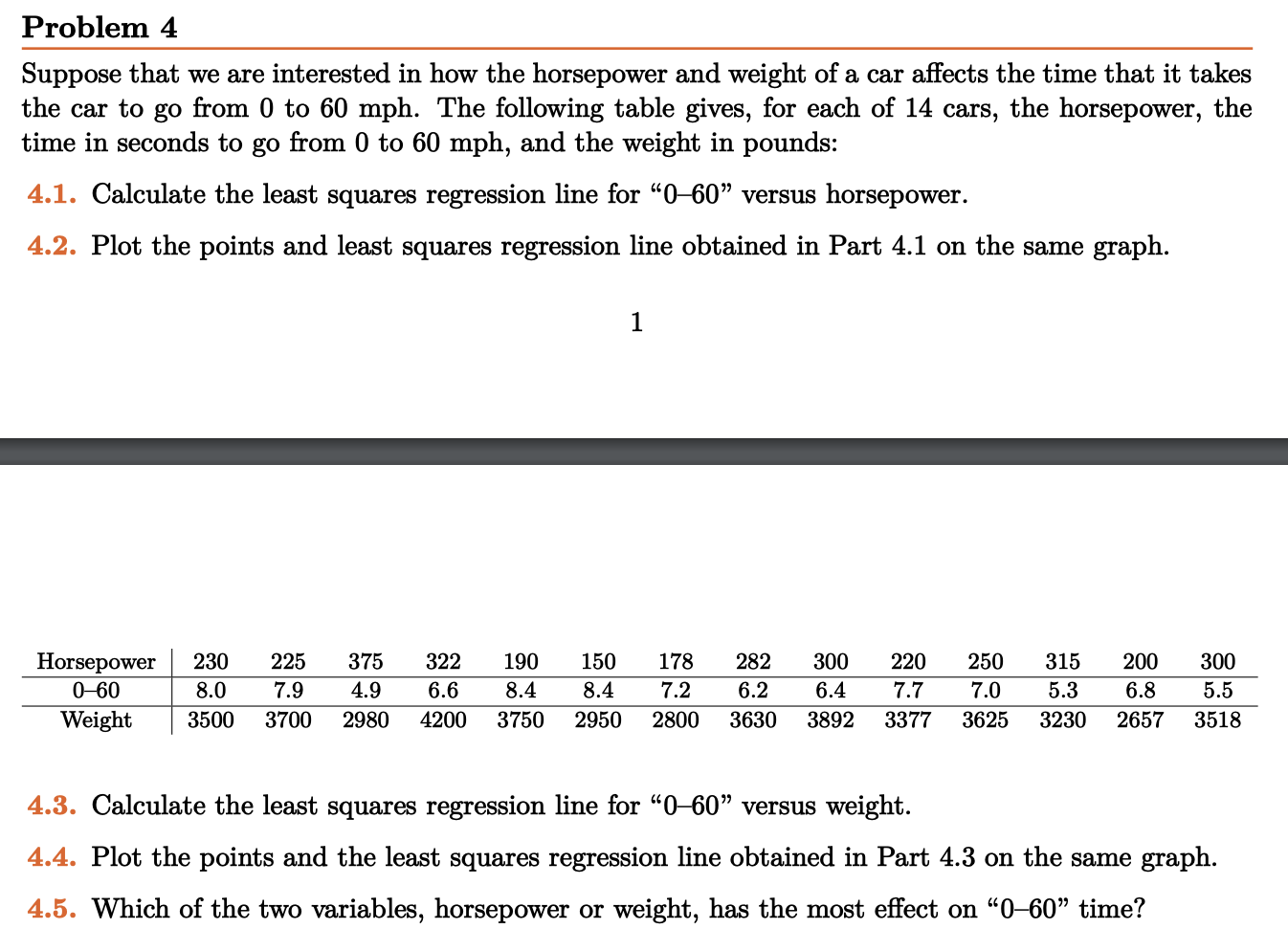 Solved Problem 4Suppose that we are interested in how the | Chegg.com