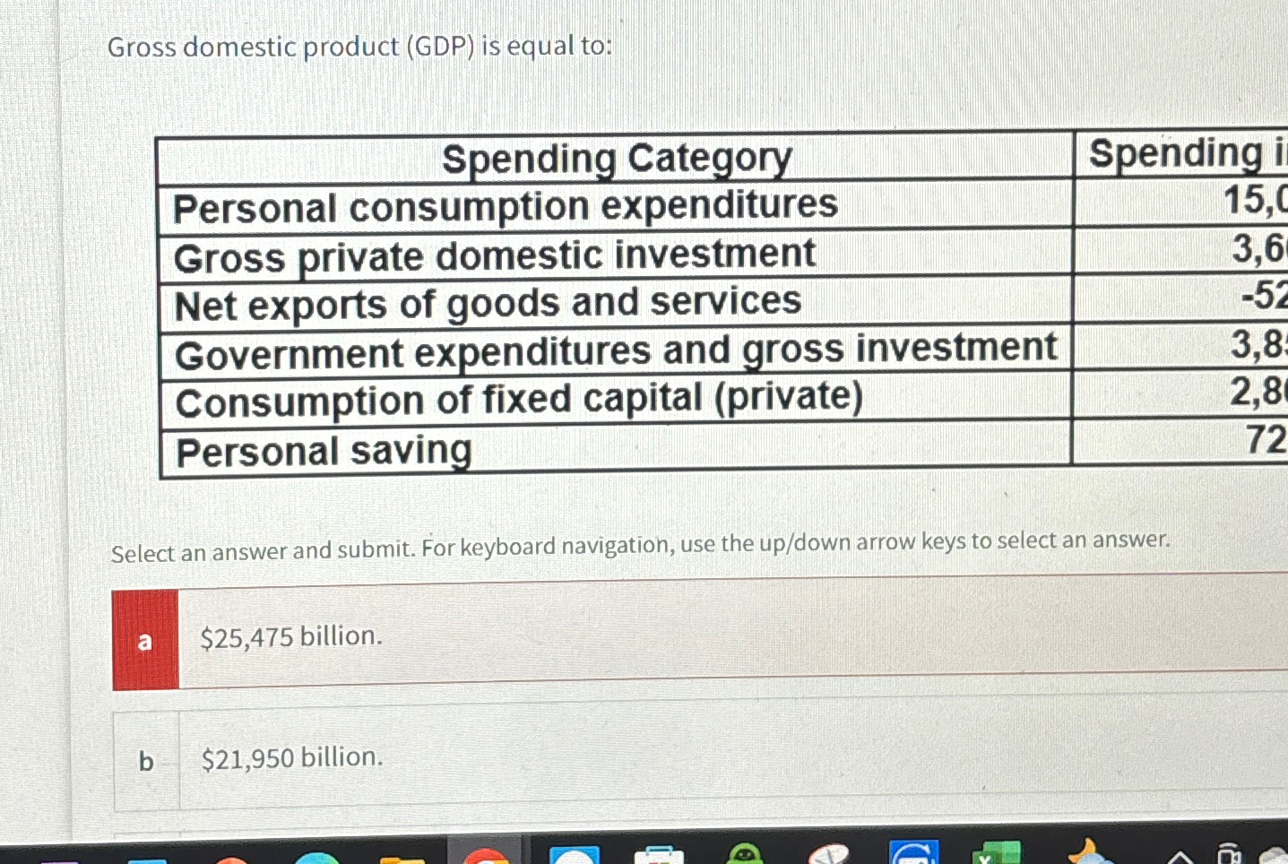 Solved Gross domestic product (GDP) ﻿is equal | Chegg.com