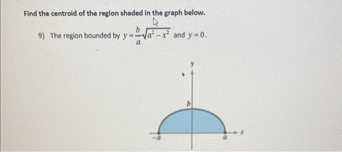 Solved Find the centroid of the region shaded in the graph | Chegg.com