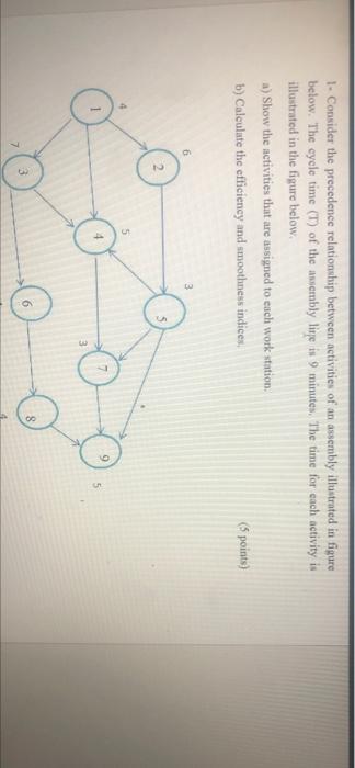 Solved 1. Consider the precedence relationship between | Chegg.com