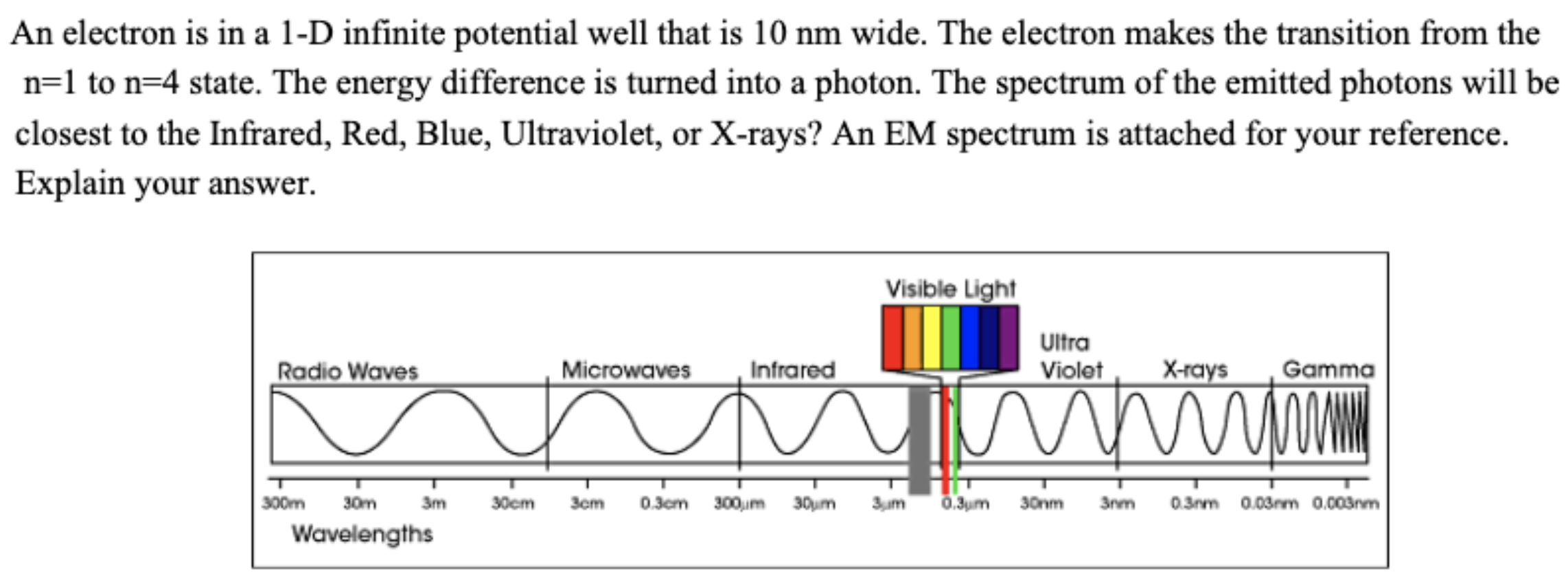 Solved An Electron Is In A 1 D Infinite Potential Well That