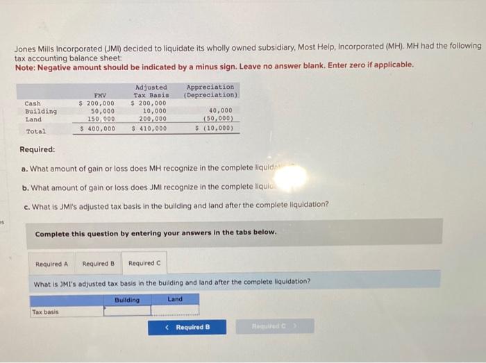 Solved Jones Mills Incorporated (JMI) decided to liquidate | Chegg.com