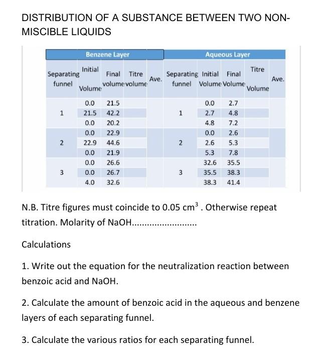 Solved 1. molarity of NaOH is 0.05 mol.dm3 2. separating | Chegg.com