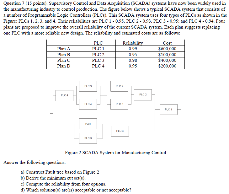 Solved Question 7 (15 ﻿points). ﻿Supervisory Control and | Chegg.com