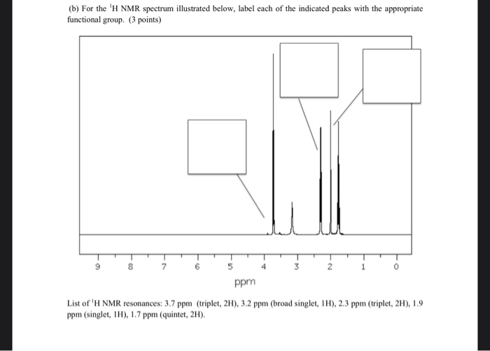 Solved (b) For the 'H NMR spectrum illustrated below, label | Chegg.com