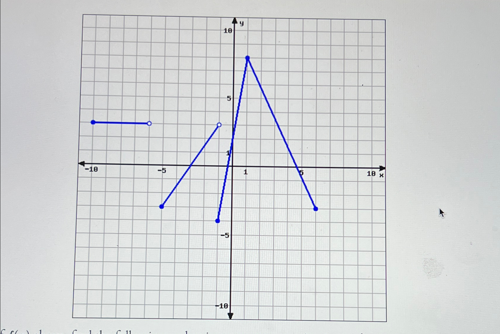 Solved FindDomain:Range:Intervals on which f(x) ﻿is | Chegg.com