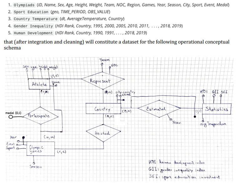 Solved convert the Entity Relation Diagram to relational | Chegg.com