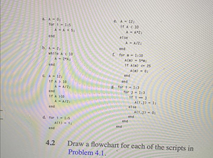Solved Draw the flowcharts using inserted shapes in the word | Chegg.com