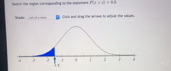 Solved Sketch the region corresponding to the statement P(Z | Chegg.com