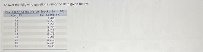 Solved Answer the following questions using the data given | Chegg.com